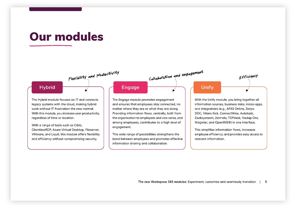 Workspace 365 | Our modules